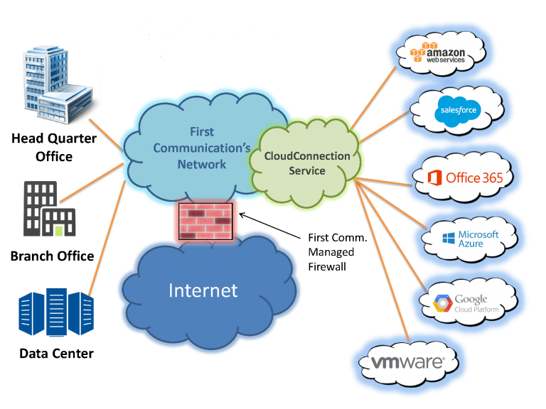 [DIAGRAM] Enterprise Network Diagram Cloud - WIRINGSCHEMA.COM